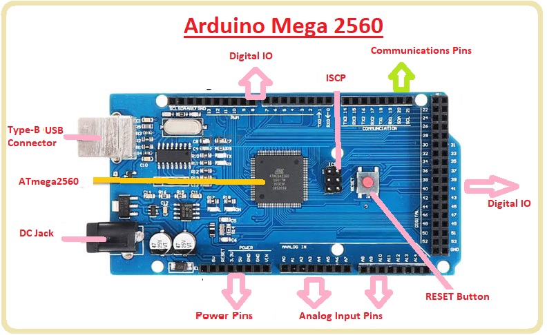 Arduino Mega 2560 R3