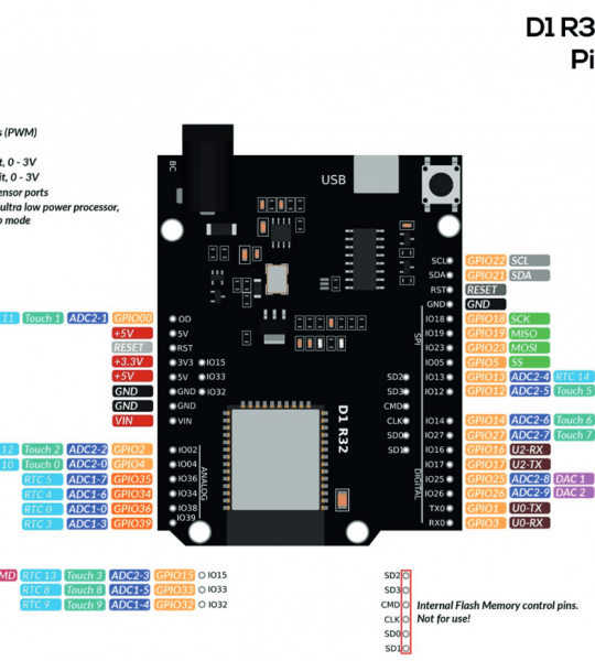 wemos d1 r32 esp32 wi-fi bluetooth 4mp flash uno d1r32 board