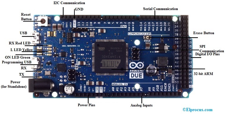 Arduino DUE 2013 (ARM 32 BIT- Cortex M3)